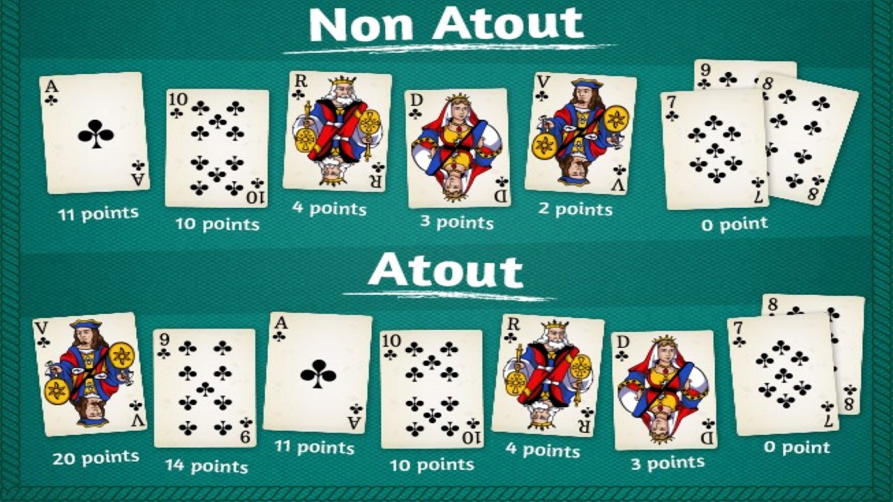Top 16 jeux de cartes les plus populaires