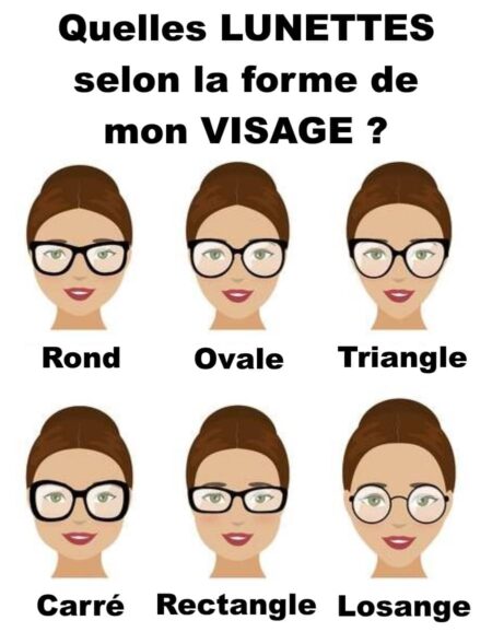 Lunettes de soleil pour femme : 5 conseils pour bien choisir