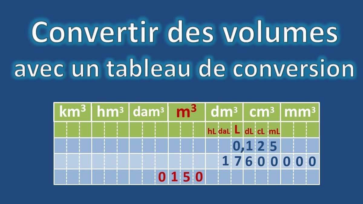 Combien De Litres Dans Un M tre Cube 1 M En Litre Combien De Litres Dans Un M tre Cube 1 M En Litre