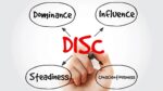 Méthode DISC : identifier les couleurs des personnalités
