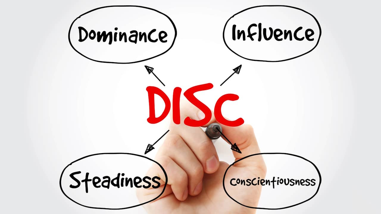 Méthode DISC : identifier les couleurs des personnalités